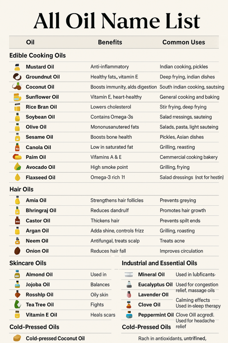 All Oil Name List – Types, Benefits, and Common Uses - Meenakshi Store